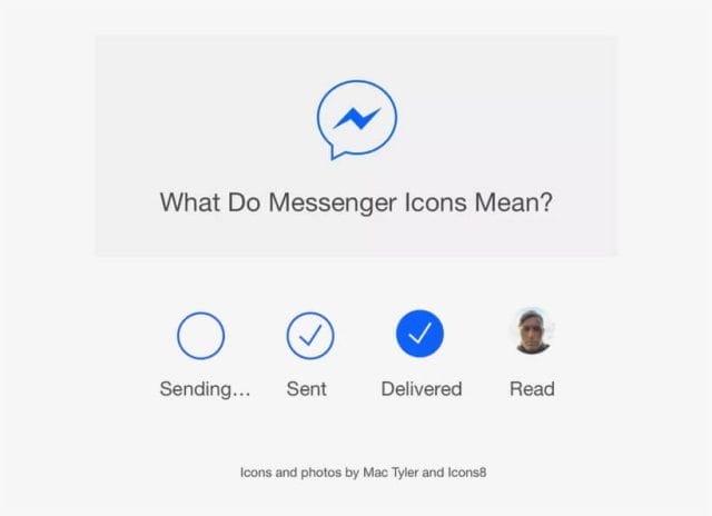Facebook Messenger Symbols And Icons Explained Modern facebook-messenger-symbols-and-icons-explained-modern